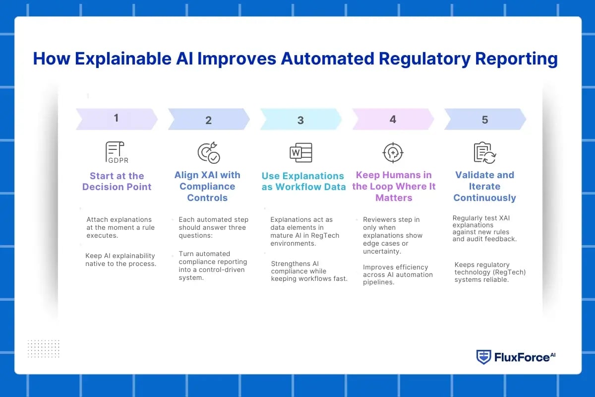 How XAI Enables Automated Regulatory Reporting Workflows